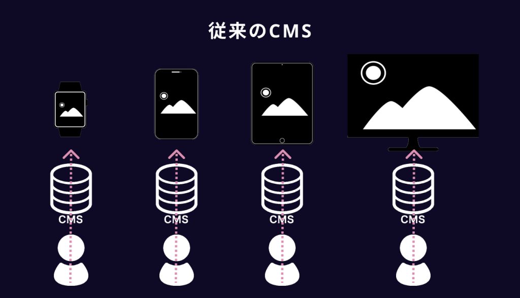 日本製日本製のヘッドレスCMS「microCMS」を活用する5つのメリット - KOHIMOTO LABO