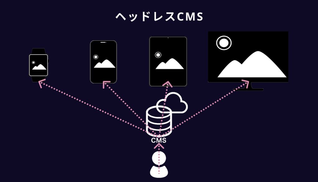 日本製日本製のヘッドレスCMS「microCMS」を活用する5つのメリット - KOHIMOTO LABO