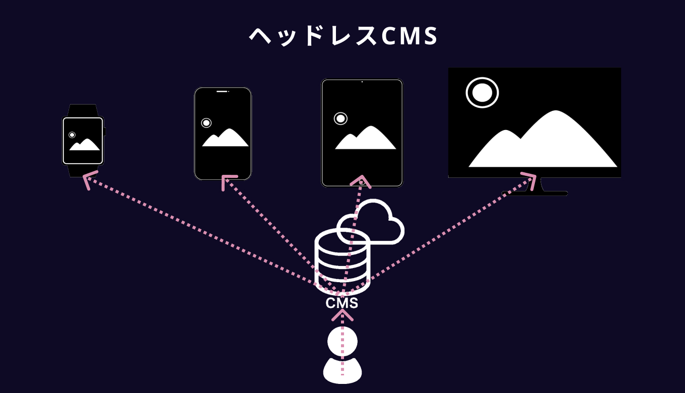日本製日本製のヘッドレスCMS「microCMS」を活用する5つのメリット - KOHIMOTO LABO