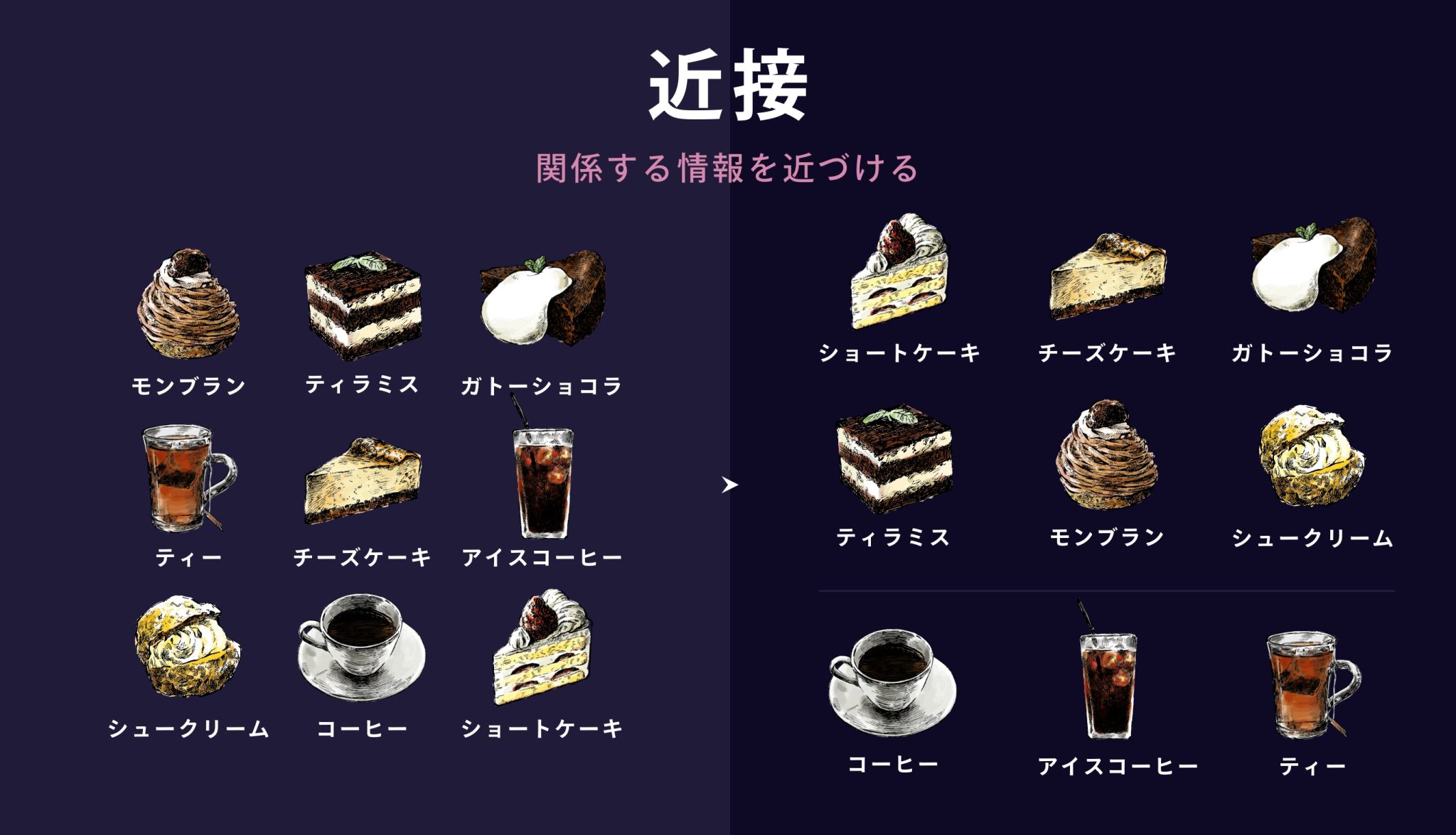 【現役デザイナー直伝】パワポ資料作りの際にキレイにまとめる簡単なポイント - KOHIMOTO LABO