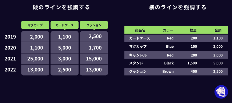 現役デザイナーが教える！資料で見やすい「表」を作るポイント - KOHIMOTO LABO